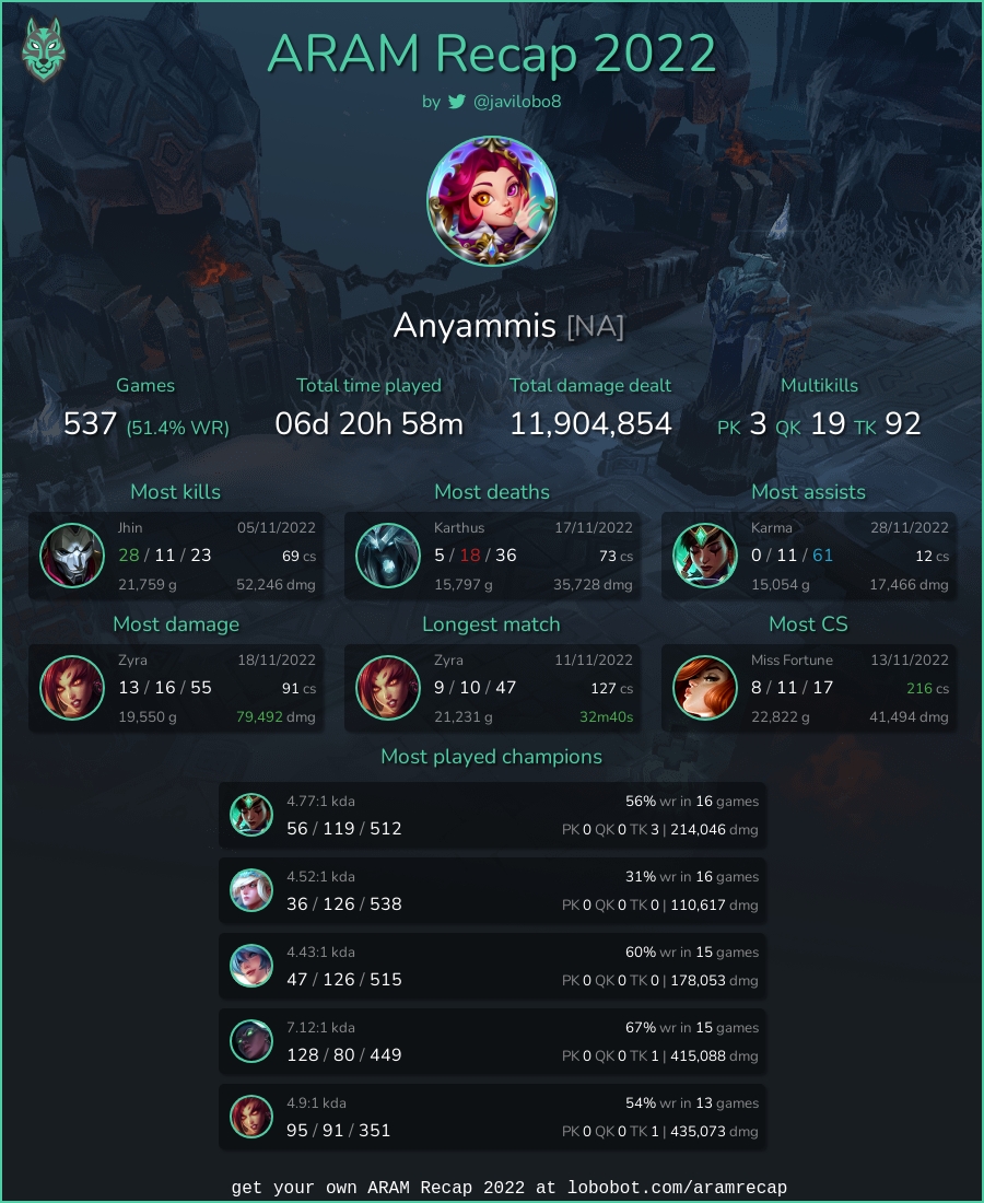 My 2022 ARAM recap : r/ARAM